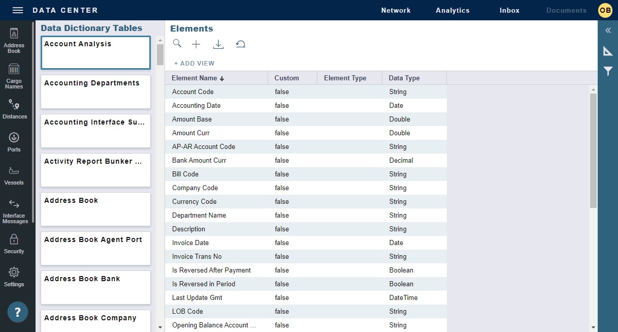 IMOS - Data Dictionary